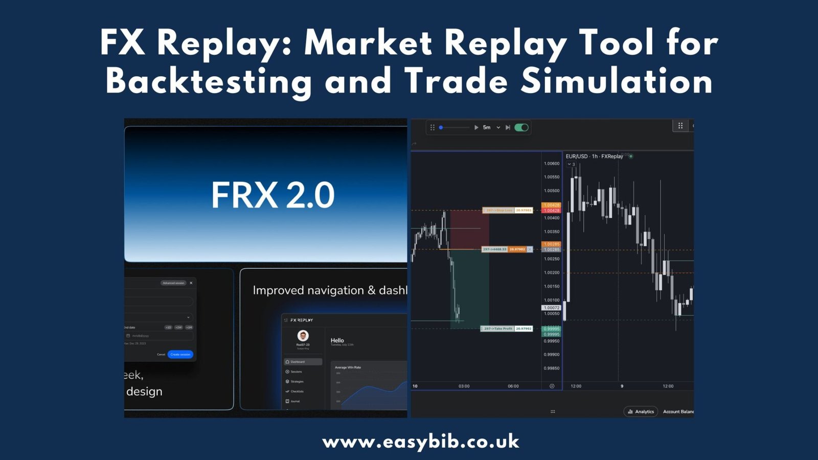 FX Replay: Market Replay Tool for Trade Backtesting
