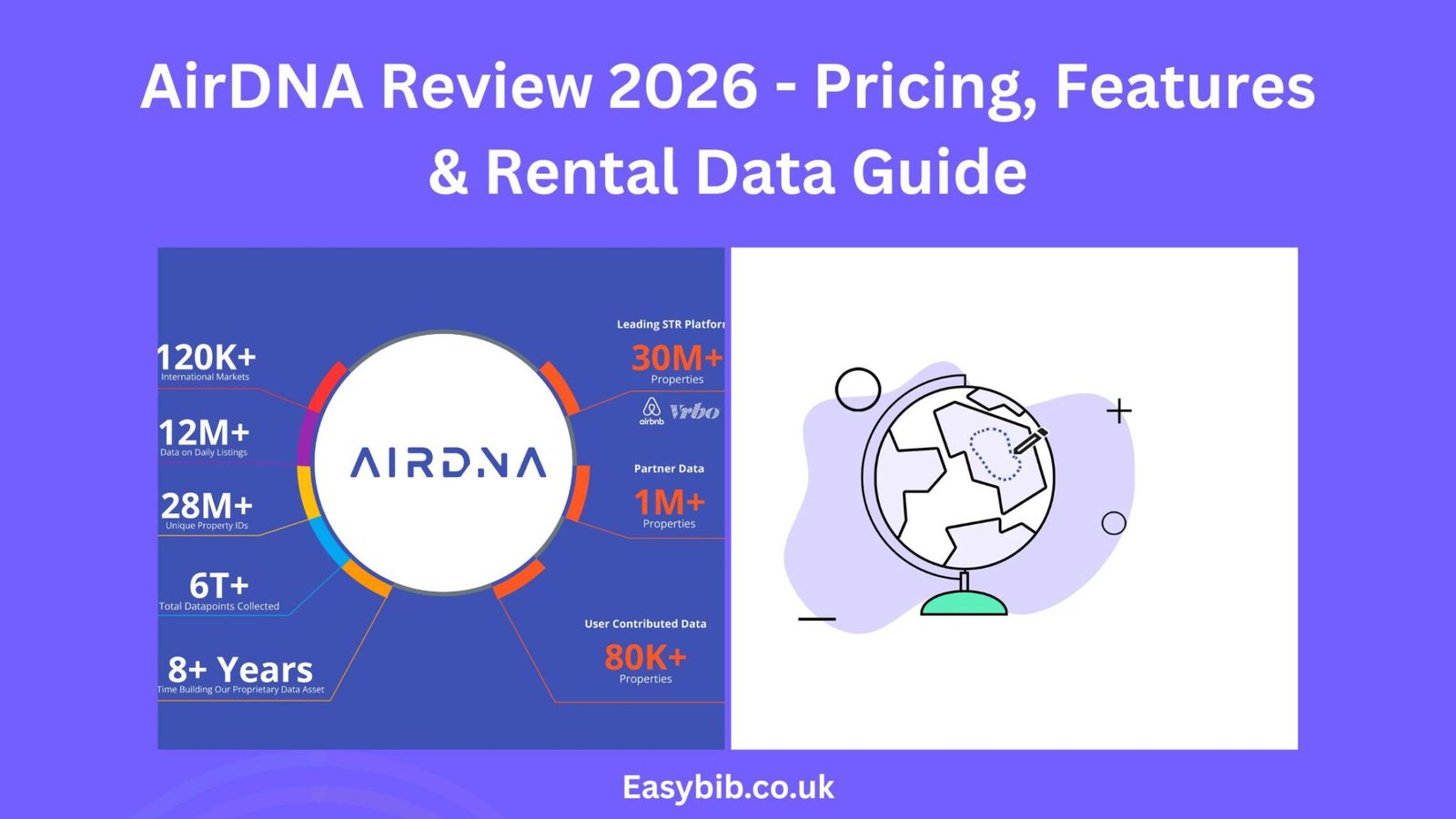 AirDNA Review 2026 - Pricing, Features & Rental Data Guide